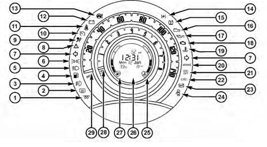 fiat 500 Car Warning Lights