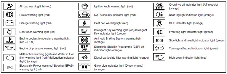 Nissan Note Car Warning Lights