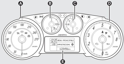 Dashboard Light Meanings Fiat Punto | Americanwarmoms.org